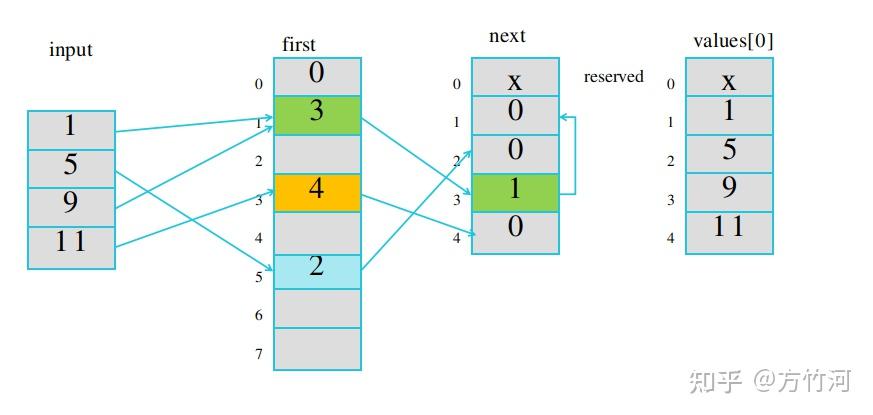 Coroutine 重构数据库算子——以 hash join probe 为例 - 知乎