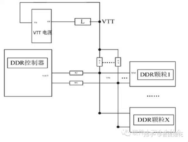 为什么DDR电源设计时需要VTT电源 - 知乎
