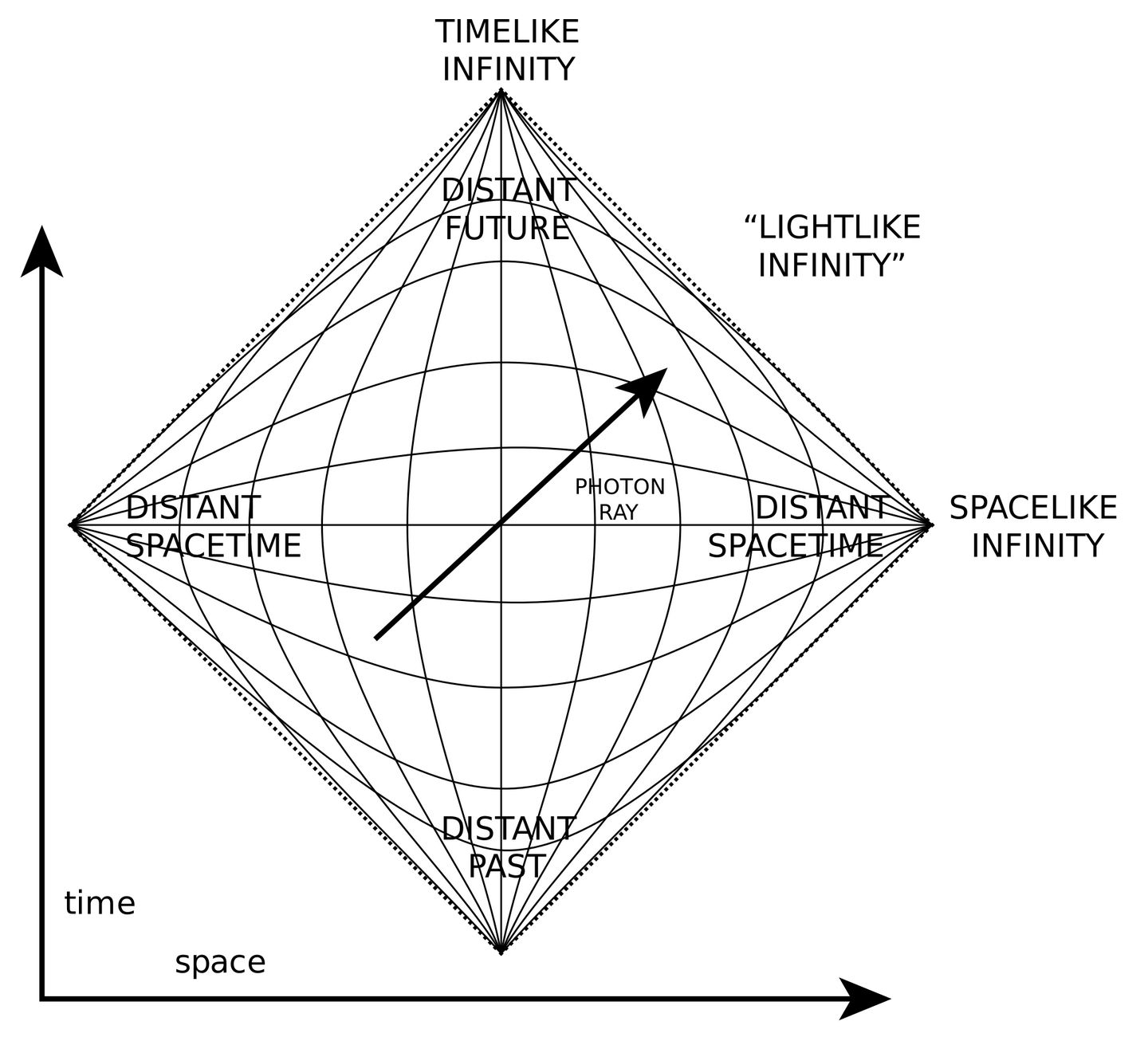 [Kiritsis] String Theory in a Nutshell AppendixK. AdS的几何 - 知乎