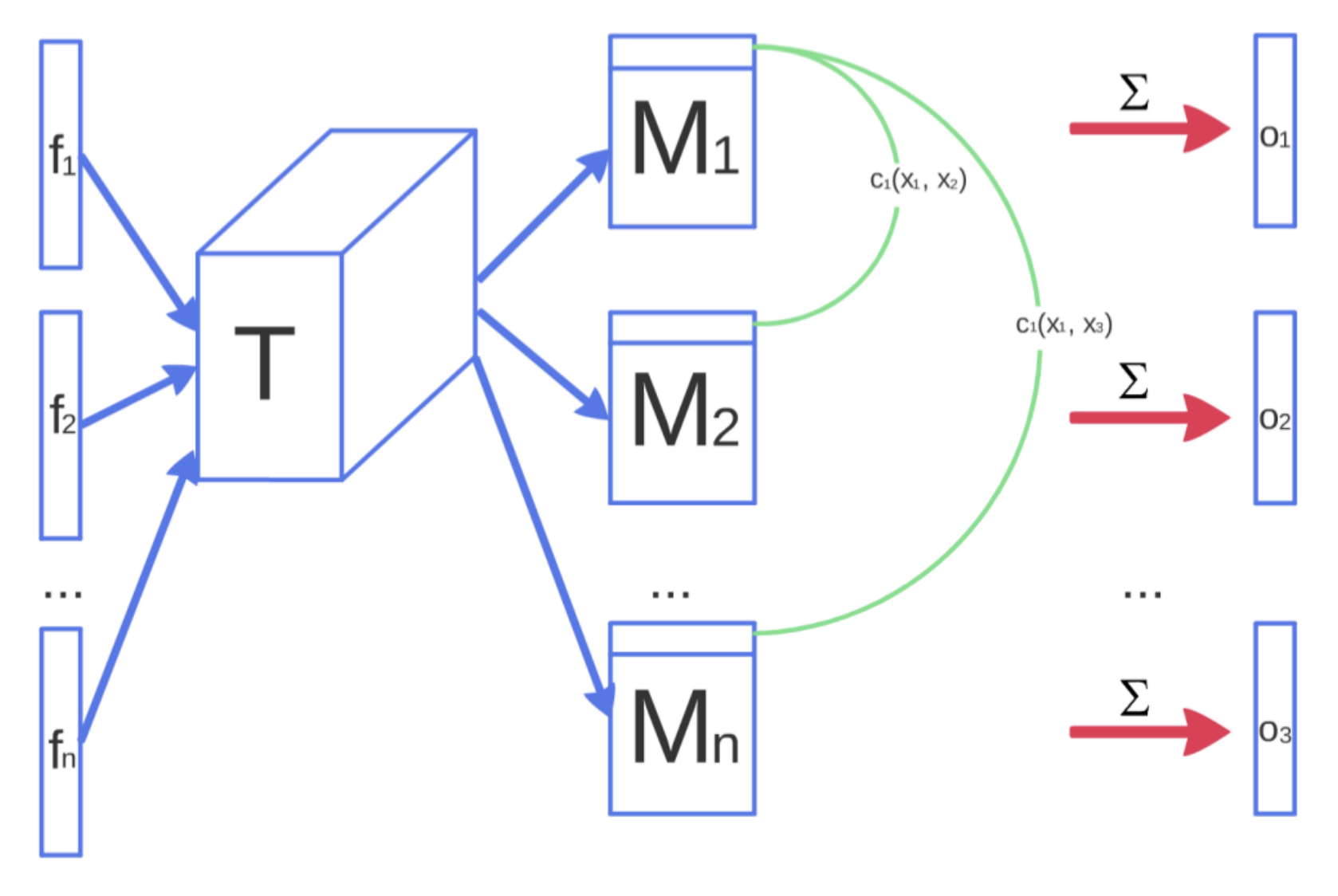 Progressive Growing GANs简介+PyTorch复现 - 知乎