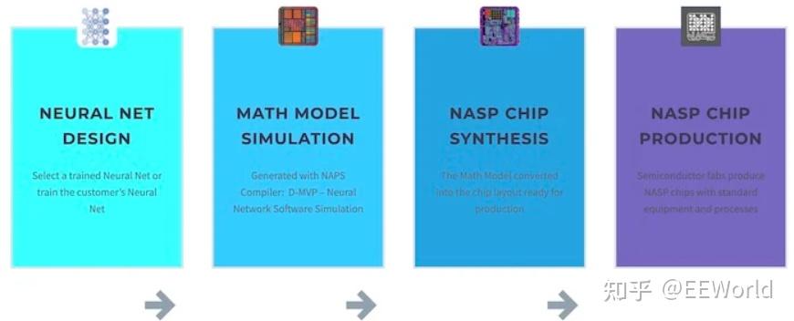 以色列芯片商Polyn的首款神经拟态芯片诞生 - 知乎