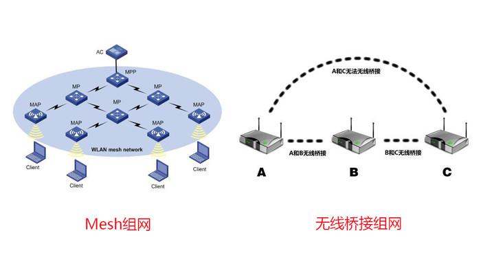 目前Mesh网络非常流行，求什么才是真正的Mesh无线路由器产品？ - 知乎
