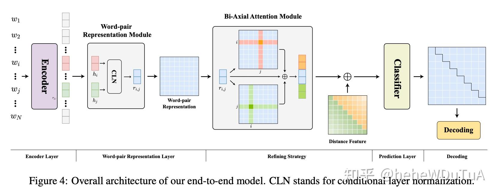 ACL23主会-sentiment analysis整理 - 知乎