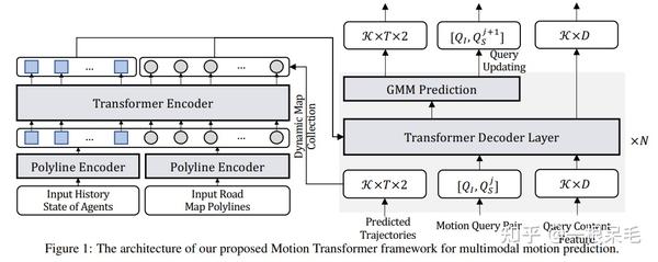 【轨迹预测系列】【笔记】MTR++:Multi-Agent Motion Pred with Symmetric Scene Modeling & Guided Intention ...