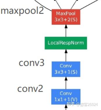 CV+Deep Learning——网络架构Pytorch复现系列——classification(二：ResNeXt，GoogLeNet，MobileNet) - 知乎
