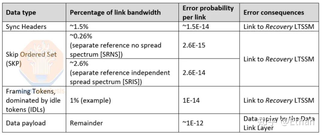 PCIe VS NVLink异同 - 知乎