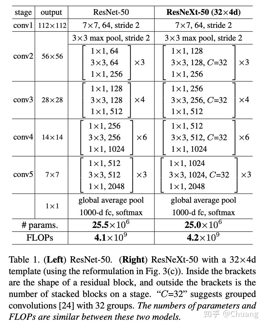 ResNeXt的分类效果为什么比Resnet好? - 知乎