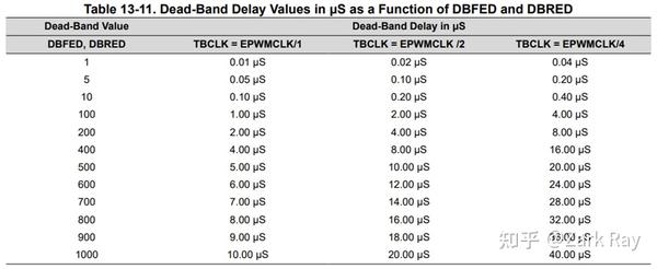 使用HRPWM的注意事项 - 知乎