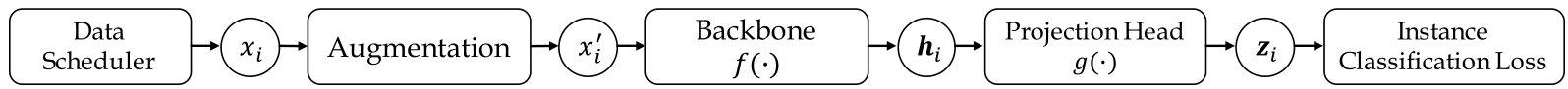 Self-Supervised Learning 超详细解读 (九)：Parametric Instance Classification 方法 - 知乎