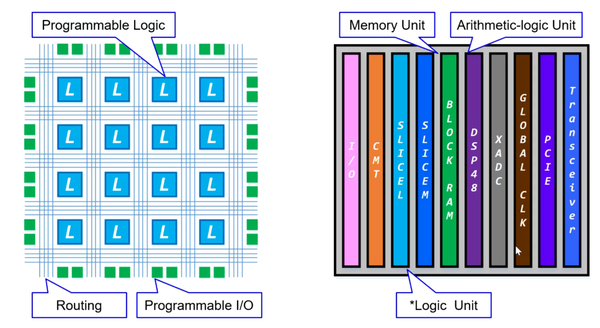 Vivado HLS学习笔记——1.了解FPGA架构 - 知乎