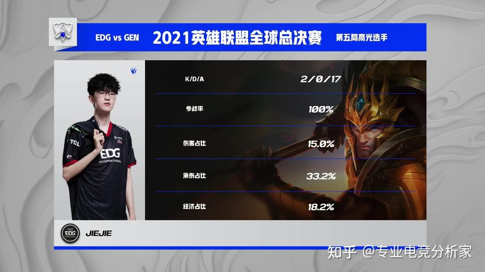 【人物志】Jiejie：国产打野的排面！EDG突破队史的功臣 - 知乎