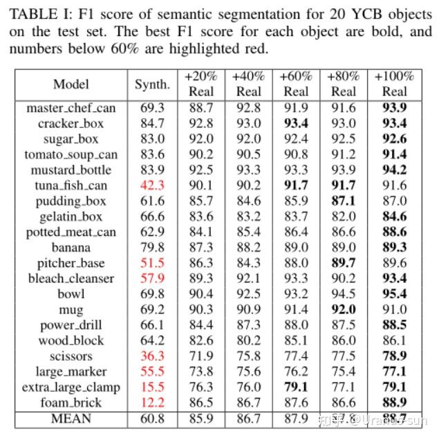 Self Supervised 6d Object Pose Estimation For Robot Manipulation 知乎