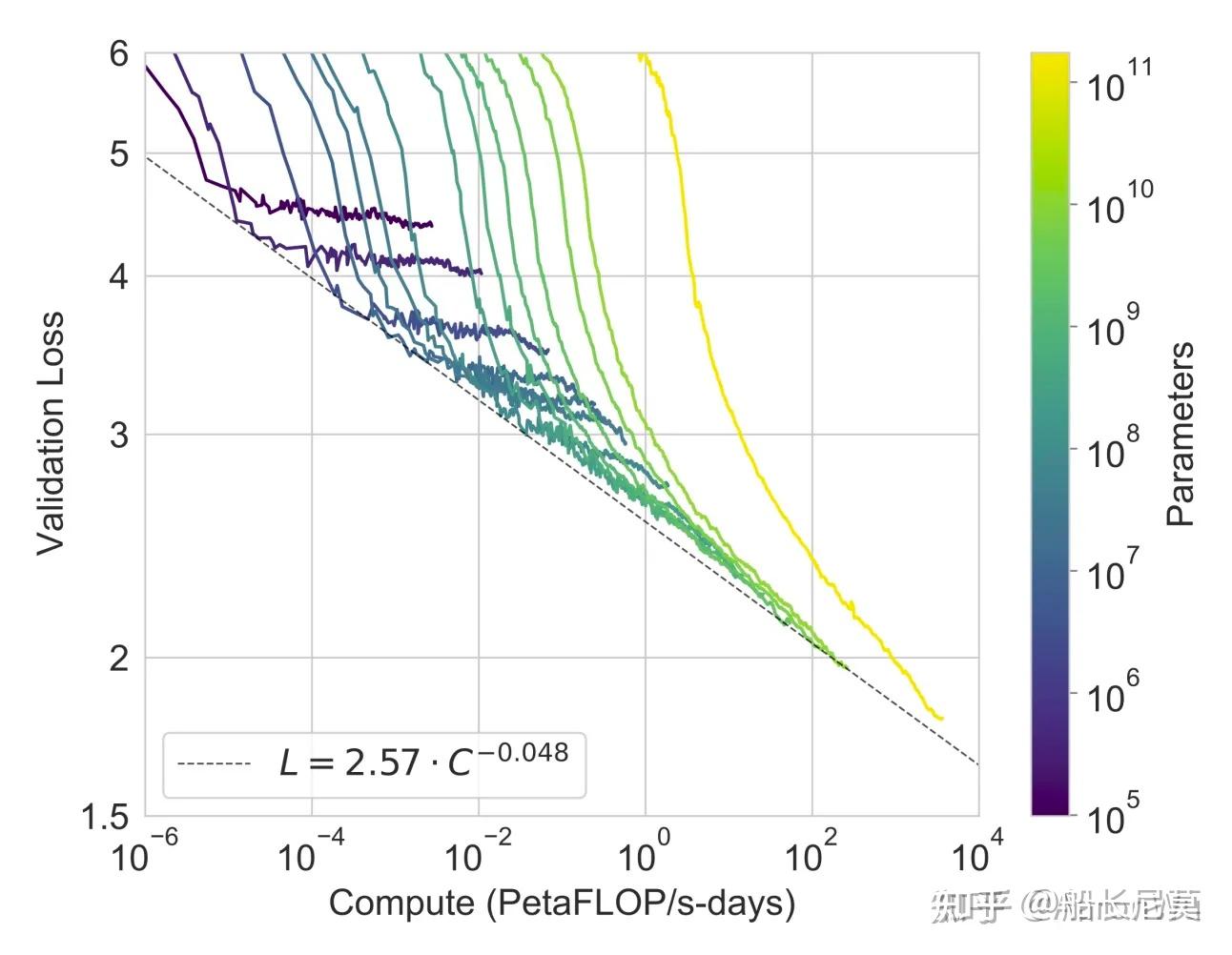 GPT-1/GPT-2/GPT-3/GPT-3.5 语言模型详细介绍 - 知乎