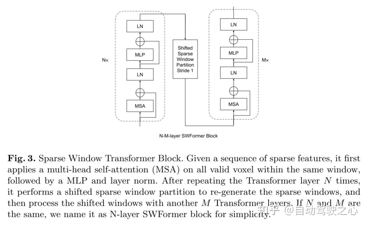 如何评价Point Transformer 和Point Cloud Transformer？ - 知乎