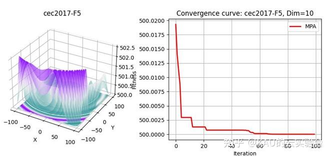 一区算法mpa海洋捕食者算法原理及其代码实现matlabpython 知乎