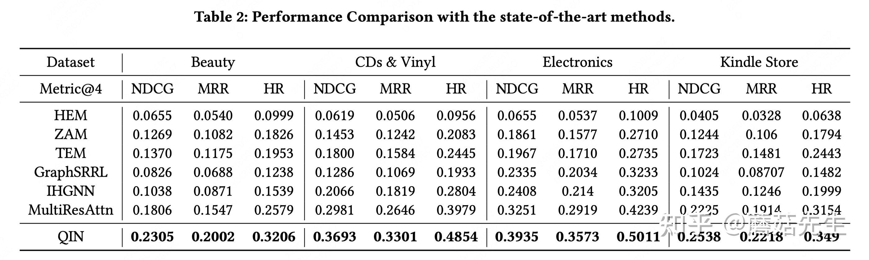 CIKM'23 | 快手: QIN 搜索长期行为序列建模 - 知乎