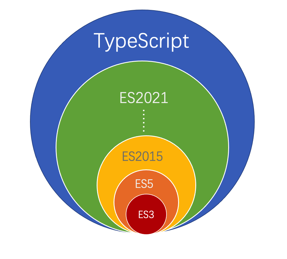 TypeScript学习笔记——TypeScript介绍 - 知乎