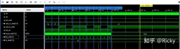 基于FPGA的UART接口设计 - 知乎