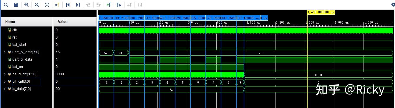 基于FPGA的UART接口设计 - 知乎