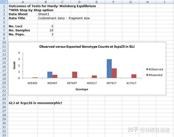 群体遗传合集 | 最实用的群体遗传软件技能！ - 知乎