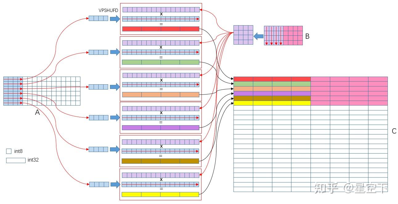 CPUFP分析 - 知乎