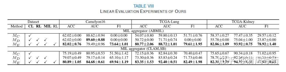 论文阅读：MuRCL: Multi-Instance Reinforcement Contrastive Learning for Whole Slide Image ...