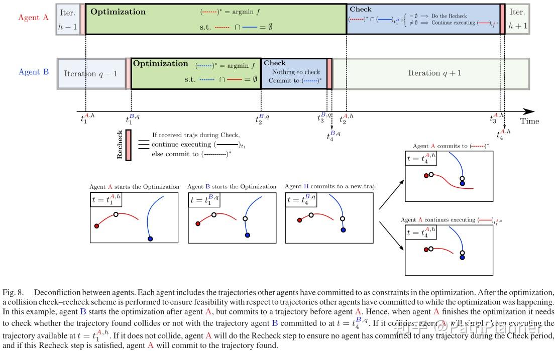 【论文】MADER: Trajectory Planner in Multiagent and Dynamic Environments - 知乎