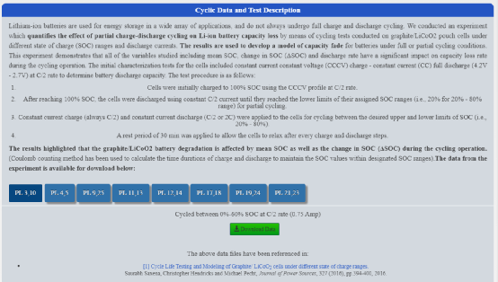 锂离子电池开源测试数据下载 - 知乎