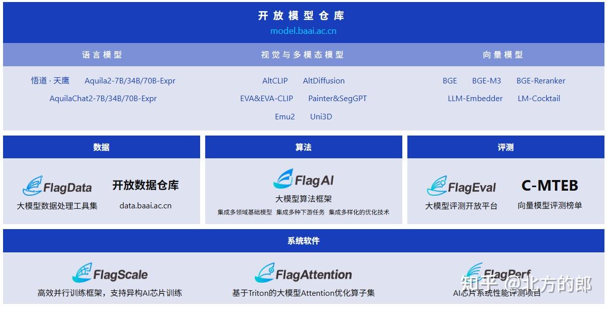 智源（BAAI）更新BGE系列向量模型 - 知乎