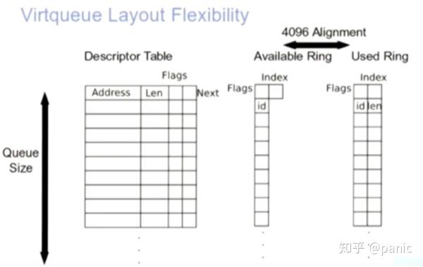 VIRTIO & VHOST - 知乎