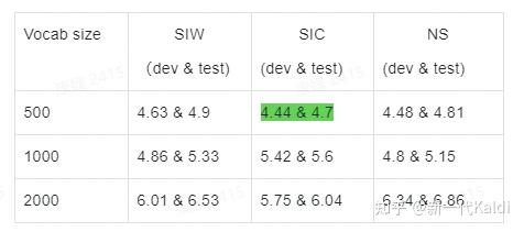 Byte level BPE 建模 - 知乎