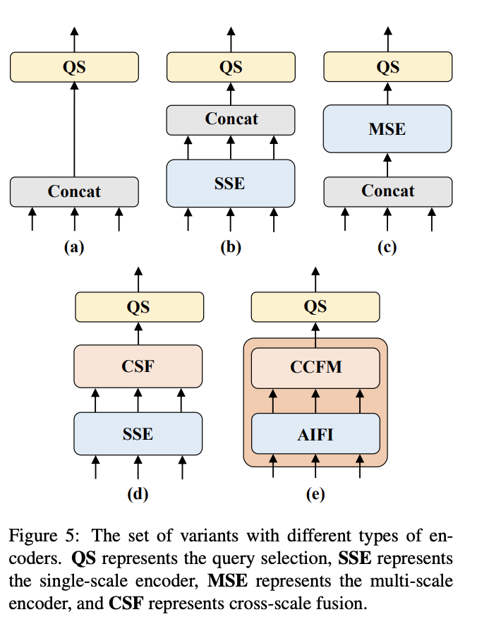 号称YOLO终结者？一探究竟RT-DETR - 知乎