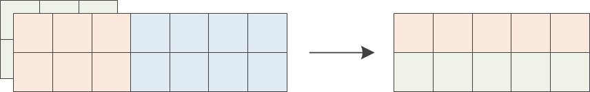 记录一下torch.nn.Conv1d的group参数 - 知乎