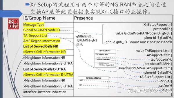 5G两类Xn最重要的流程消息 - 知乎