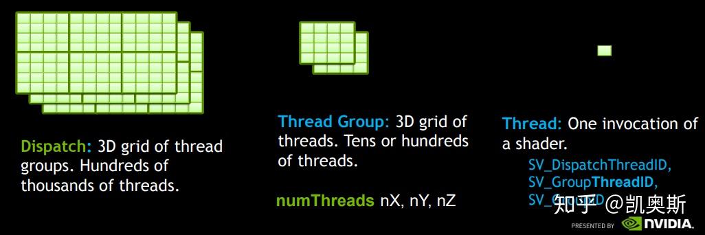 Compute Shader : Optimize your game using compute - 知乎
