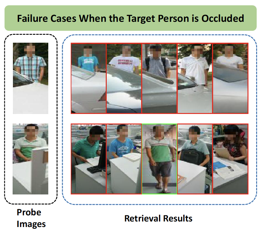 Pose-Guided Feature Alignment for Occluded ReID - 知乎