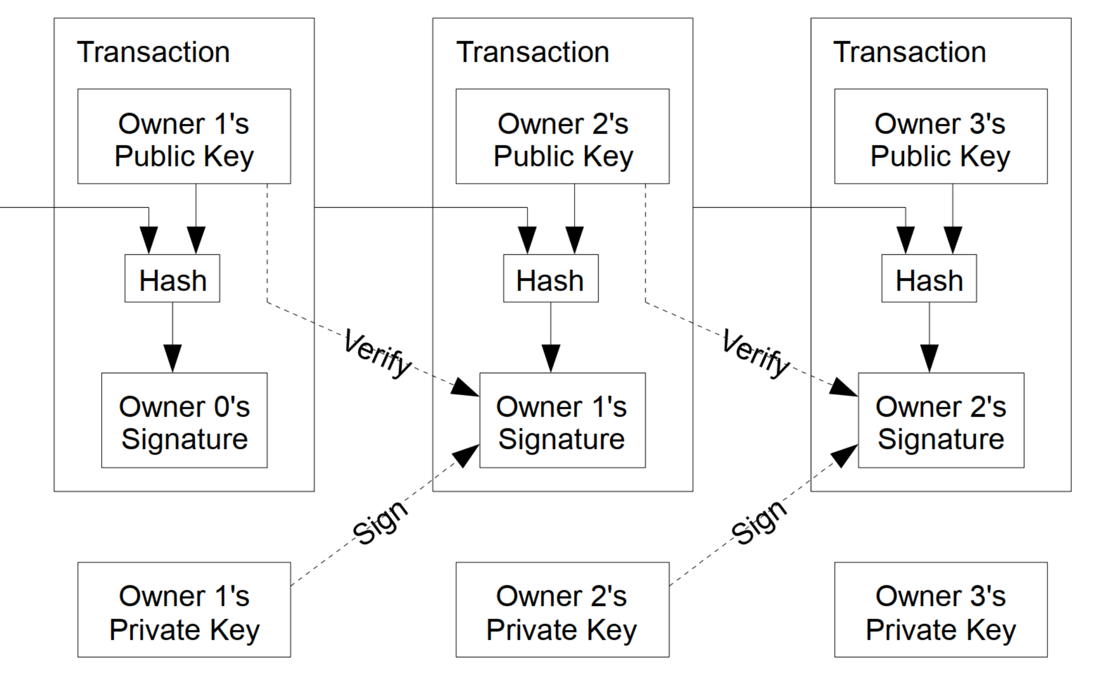 Bitcoin: A Peer-to-Peer Electronic Cash System - 知乎