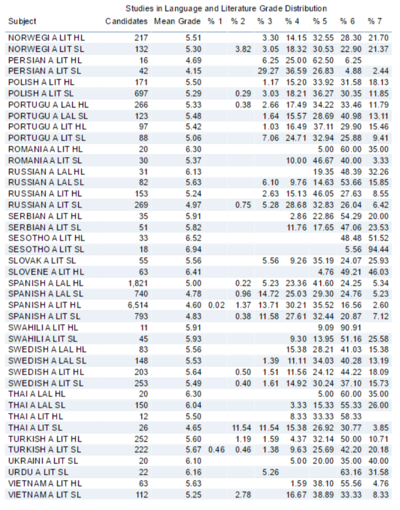 IBDP课程选课终极指南（附IB最完整的学习资源网站） - 知乎