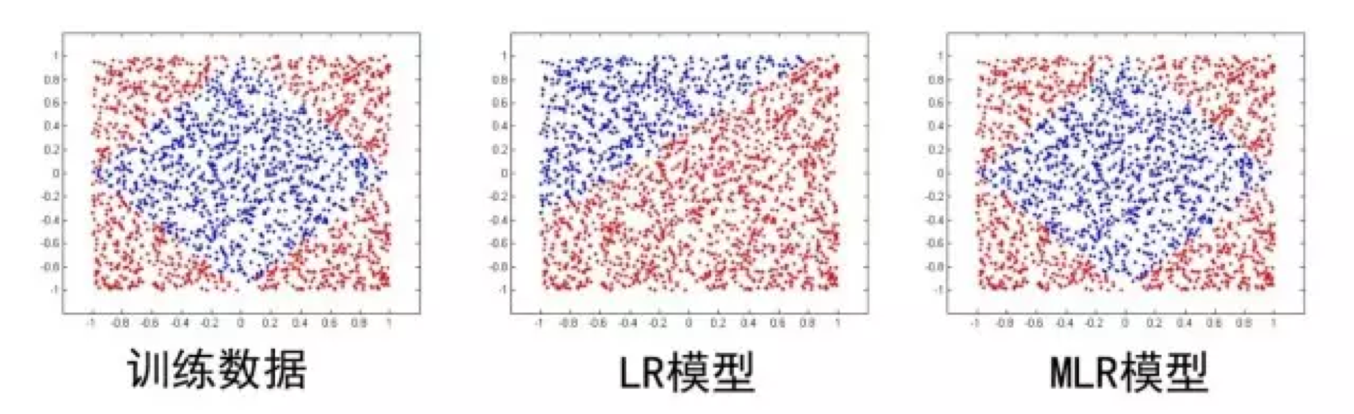 RF、GBDT、XGBOOST、LightGBM、FTRL、LS-PLM总结 - 知乎