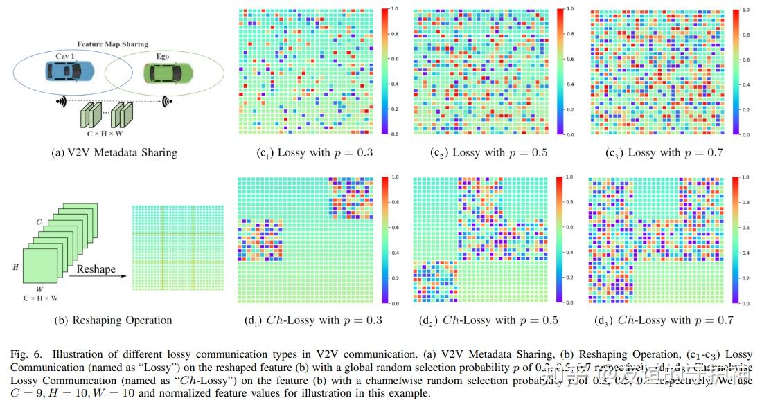 协同感知（Collaborative Perception）近期工作汇总梳理（2022下~202304） - 知乎