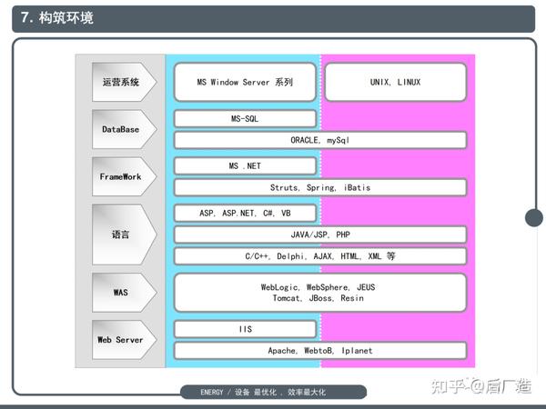 7张PPT看懂EMS（能源管理系统） - 知乎