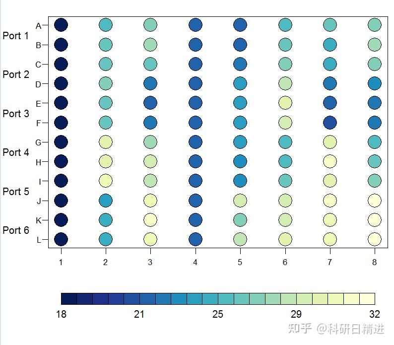 分析大量qPCR数据无从下手？试试R包吧 - 知乎