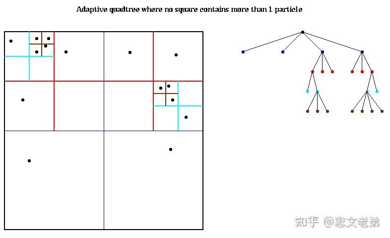 Threejs中的Octree解析 - 知乎