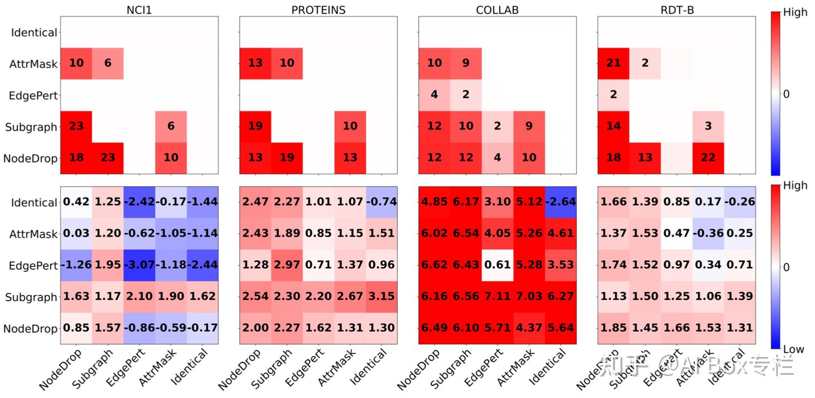 顶会论文看 图对比学习（GNN+CL）研究趋势 - 知乎