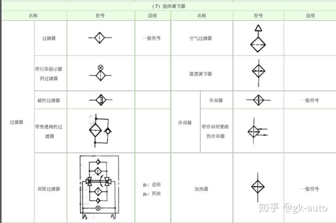 液压原理图符号大全，内含符号说明 知乎 6479