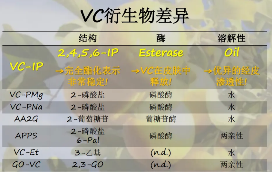 你真的了解“早C晚A”吗？有一种VC叫VC-IP - 知乎