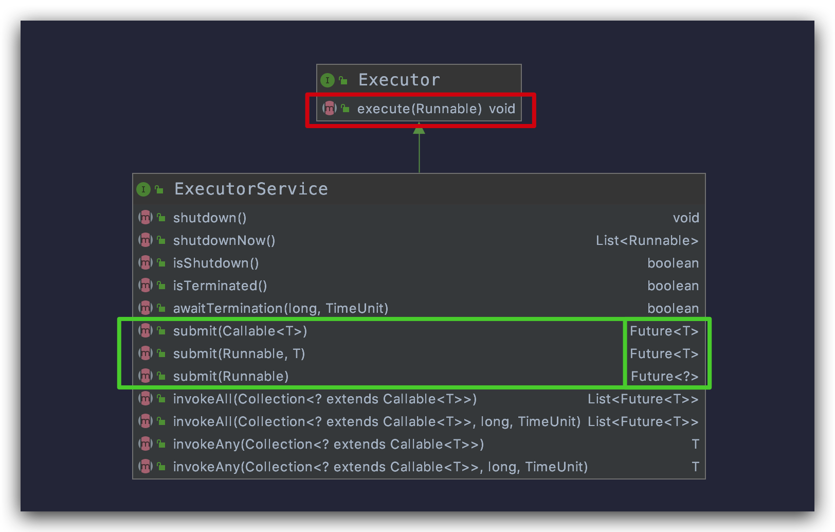 “既生 ExecutorService, 何生 CompletionService？” - 知乎