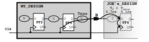 design compiler timing - 知乎