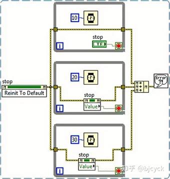 LabVIEW使用一个停止按钮来停止所有循环 - 知乎