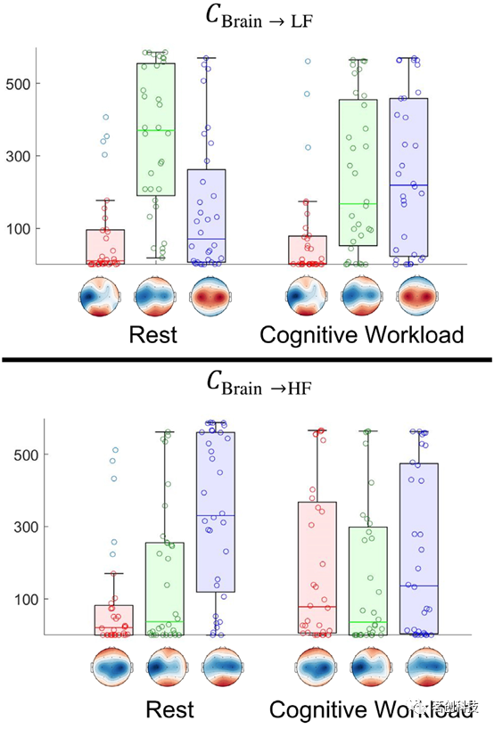 Hum Brain Mapp：皮质脑-心轴的微状态 - 知乎